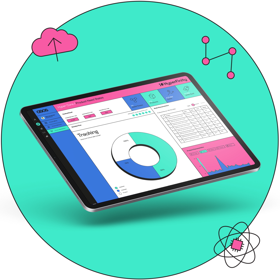 Retail success with our decision intelligence platform - HyperFinity