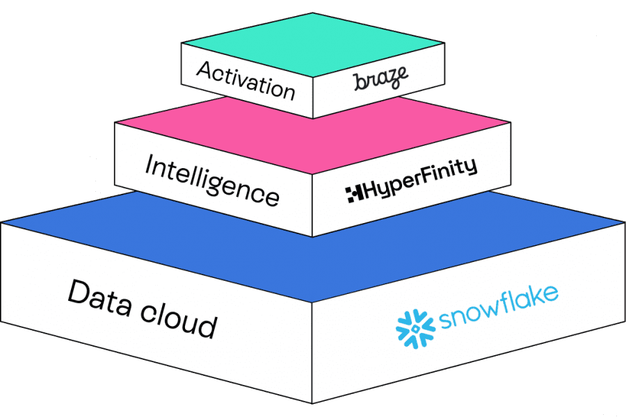 A Deep Dive Into Our Decision Intelligence Software - HyperFinity